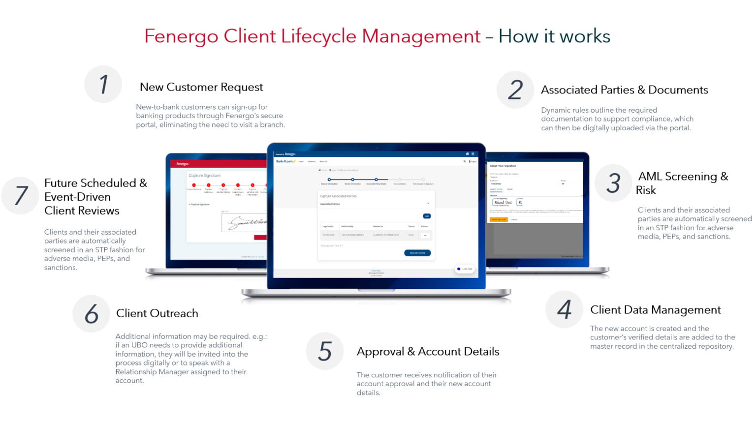 Fenergo Meeting and Content